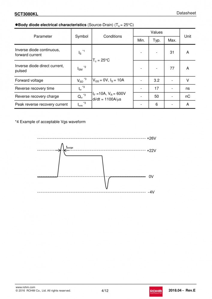 SCT3080KLGC11 technical document page 4