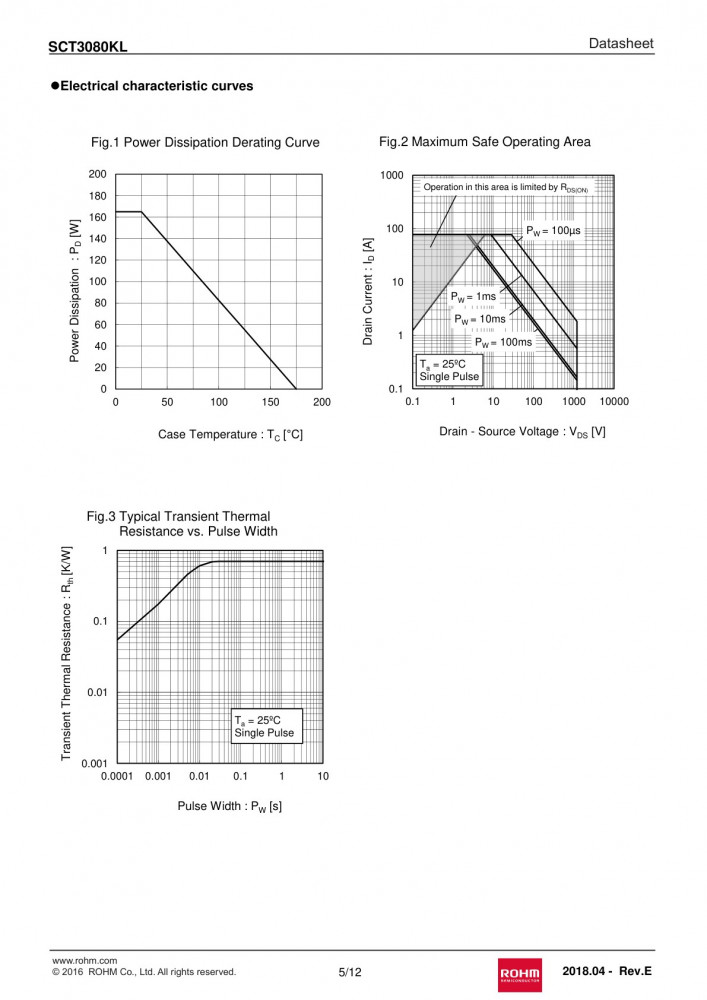 SCT3080KLGC11 technical document page 5