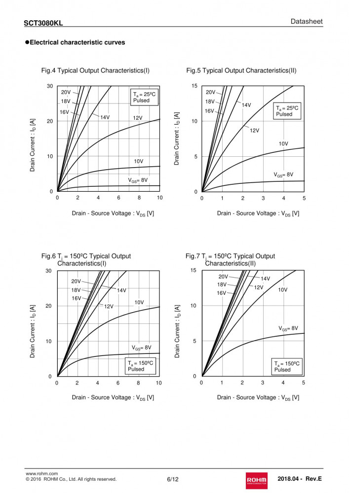 SCT3080KLGC11 technical document page 6