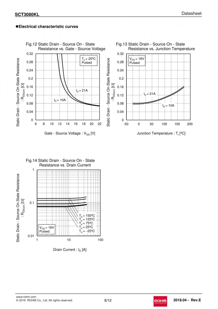 SCT3080KLGC11 technical document page 8
