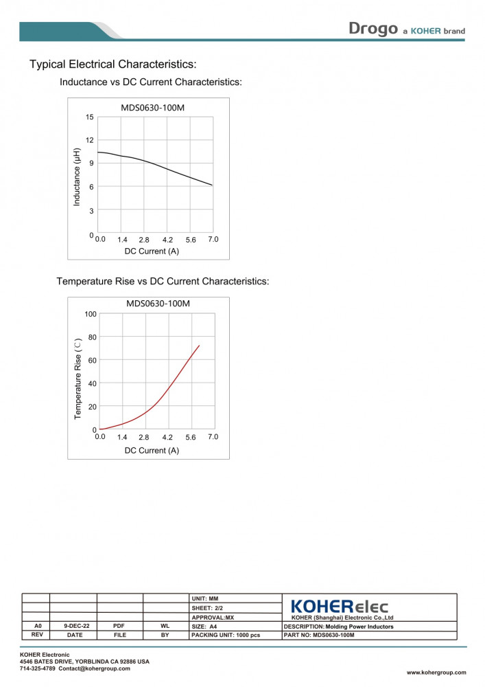 KOHERelec MDS0630-100M datasheet page 2