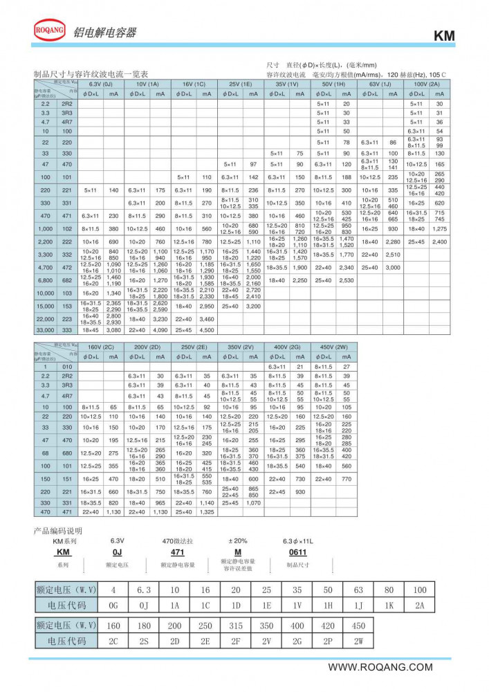 ROQANG KM series technical document page 2