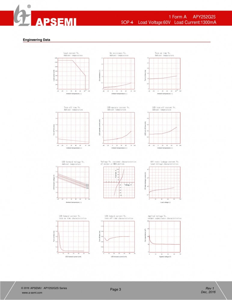 APY252G2S datasheet page 3