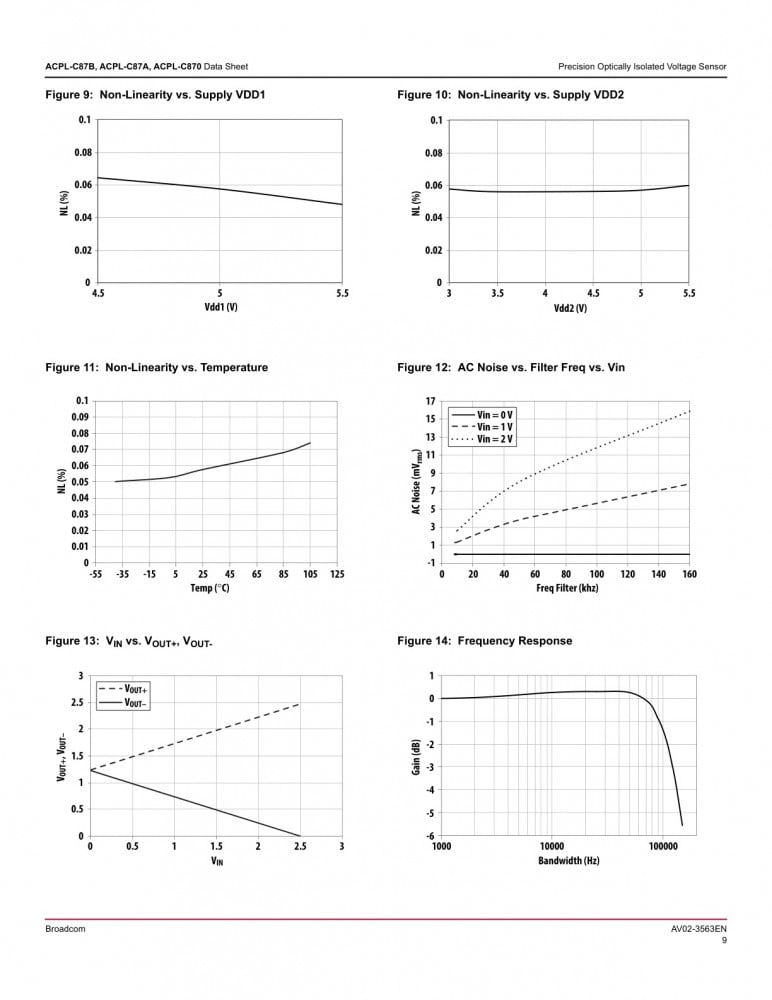 ACPL-C870 datasheet page 9