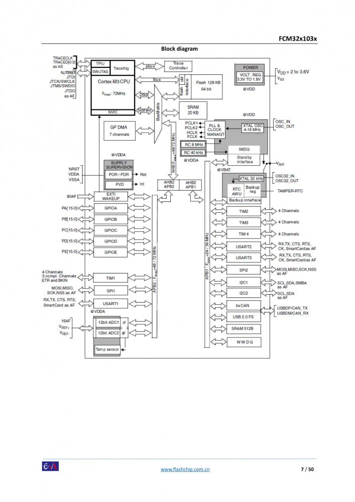 FCM32F103CBT6 datasheet page 7