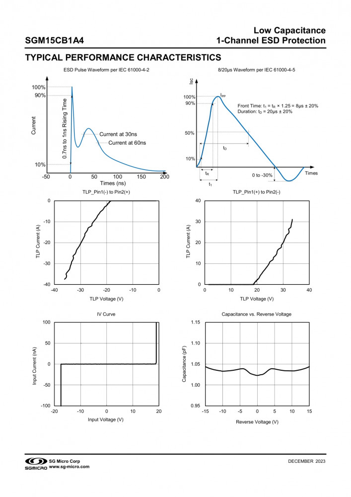 SGM15CB1A4 datasheet page 4