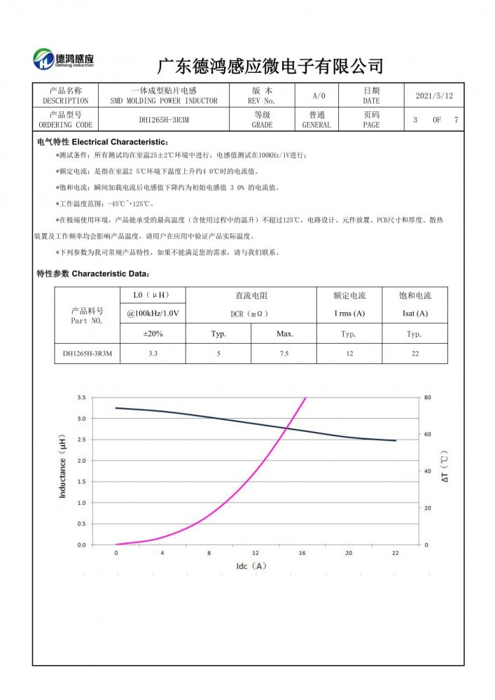 DH1265H-3R3M approval document page 4