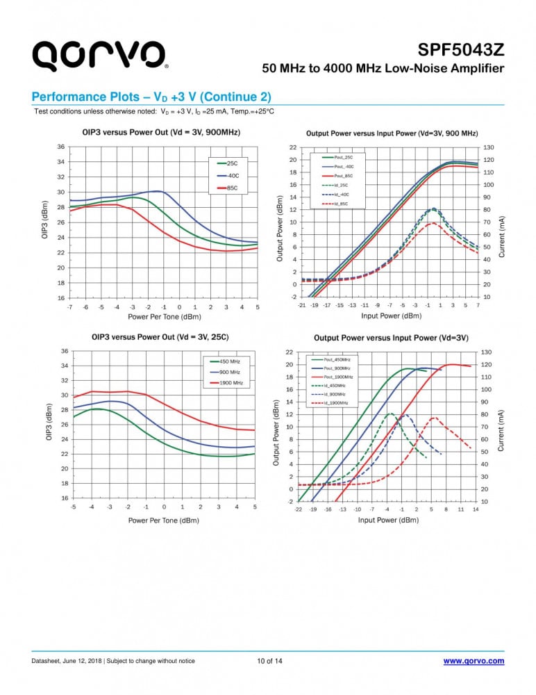 SPF5043Z datasheet page 10