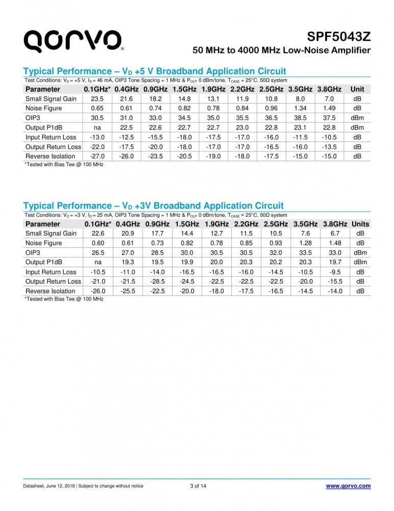 SPF5043Z datasheet page 3