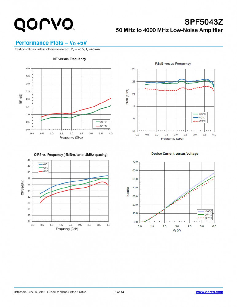 SPF5043Z datasheet page 5