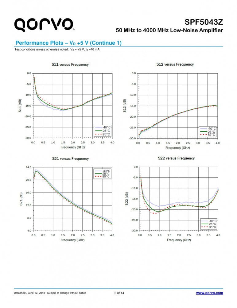 SPF5043Z datasheet page 6
