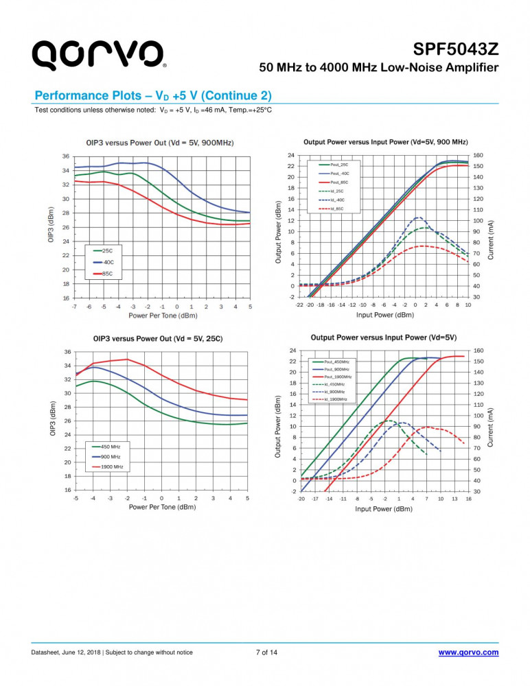 SPF5043Z datasheet page 7