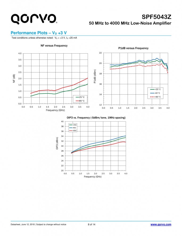 SPF5043Z datasheet page 8