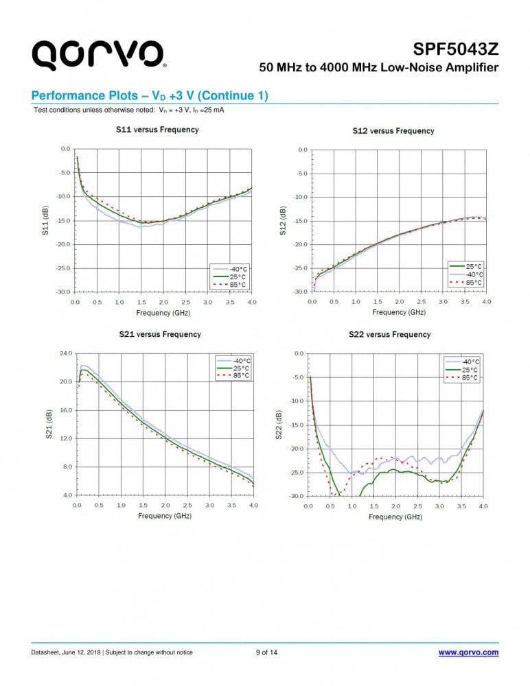 SPF5043Z datasheet page 9