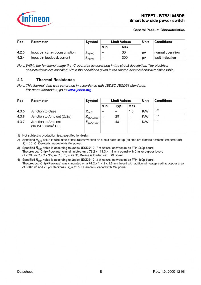 BTS3104SDR datasheet page 8