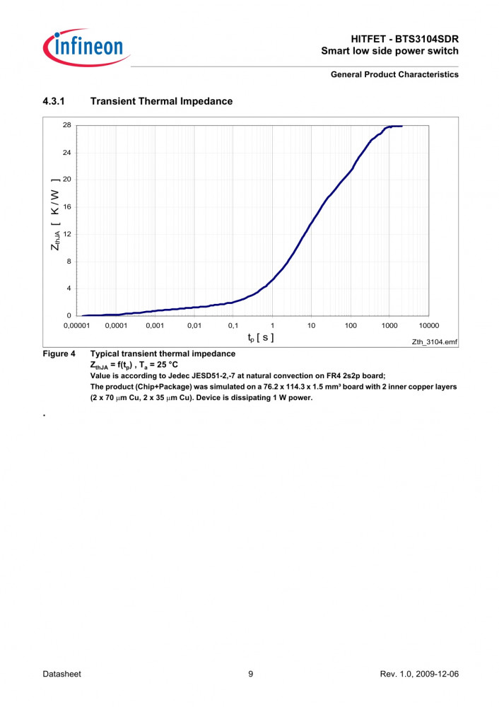 BTS3104SDR datasheet page 9