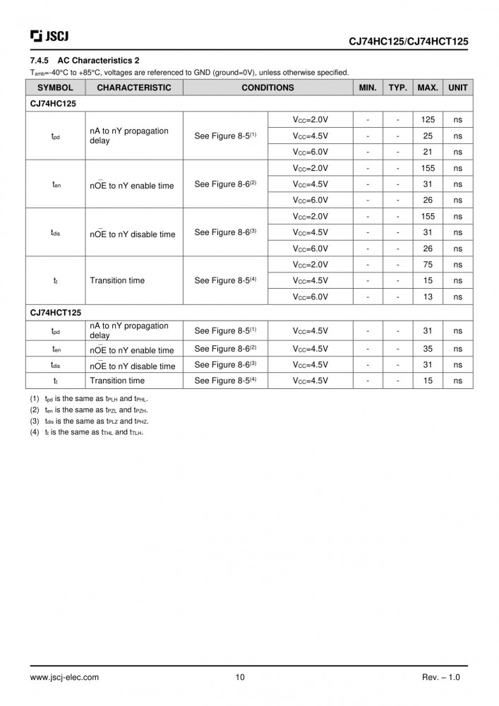 CJ74HC125 datasheet page 10