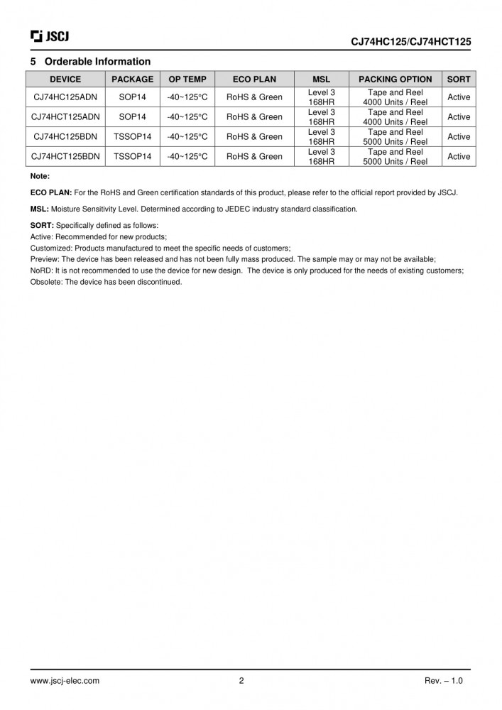 CJ74HC125 datasheet page 2
