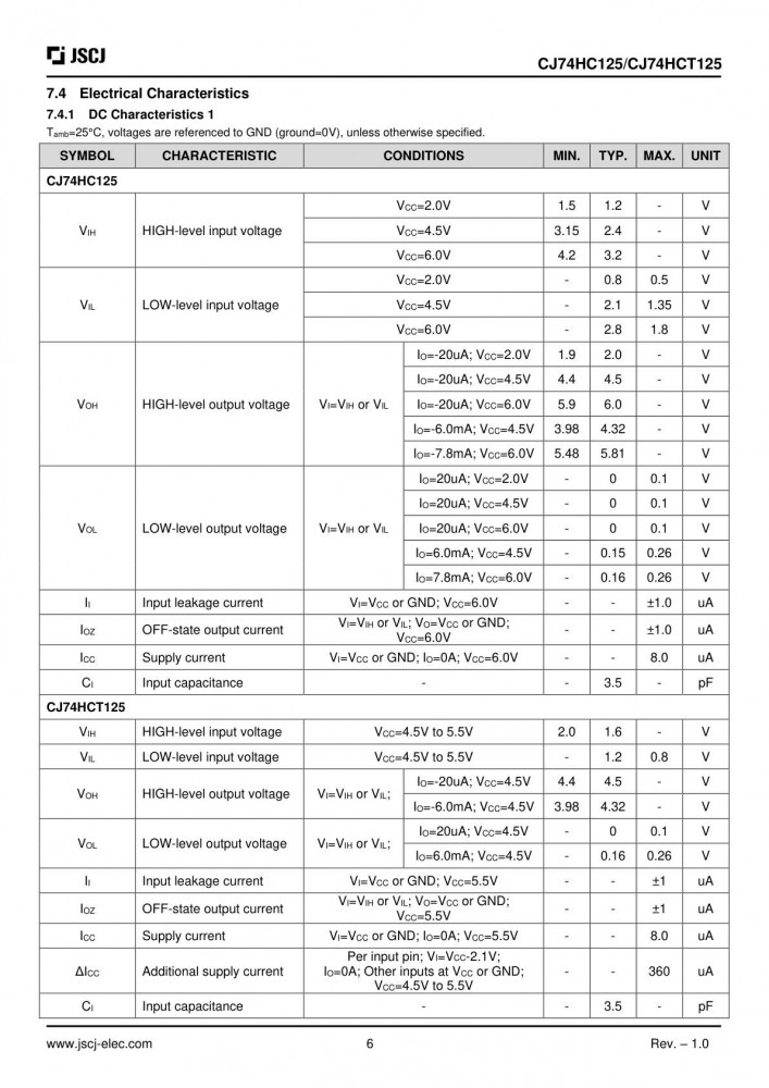 CJ74HC125 datasheet page 6