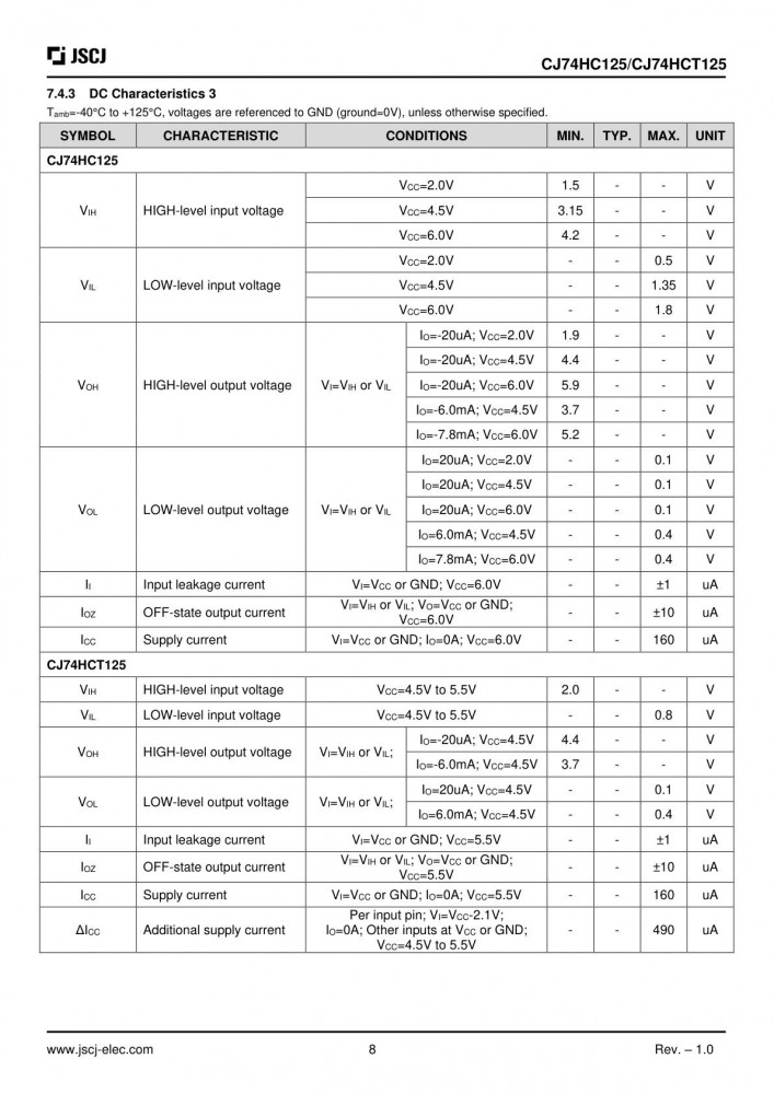 CJ74HC125 datasheet page 8