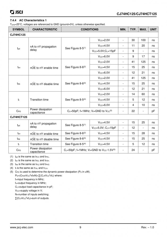 CJ74HC125 datasheet page 9