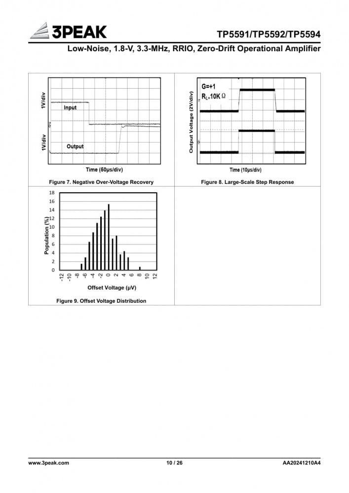 TP5591 datasheet page 10