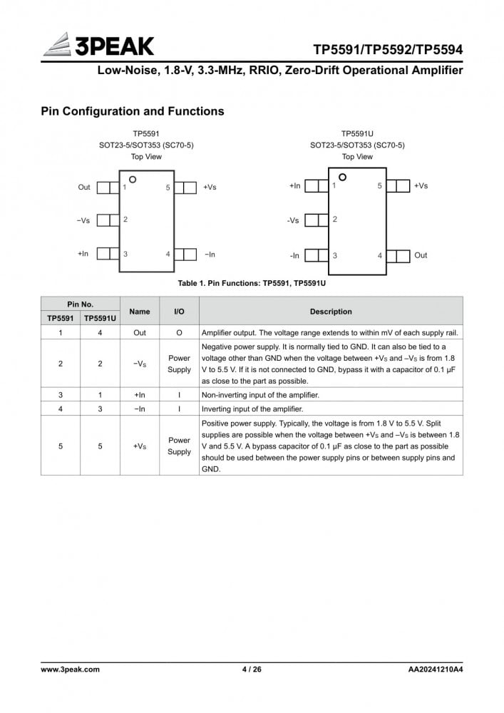 TP5591 datasheet page 4