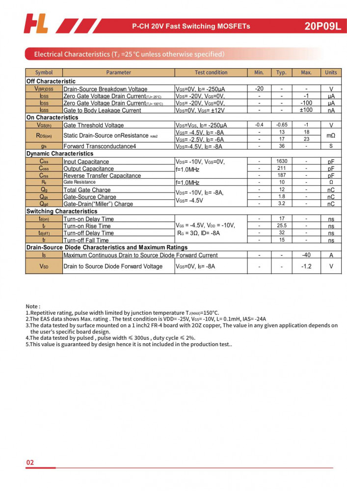20P09L datasheet page 2