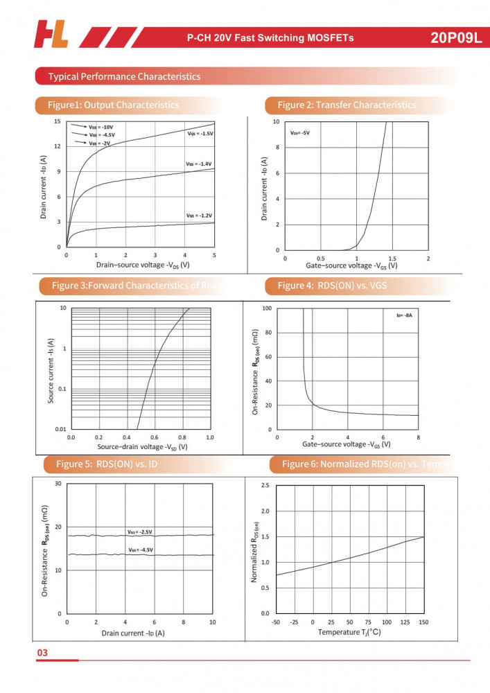 20P09L datasheet page 3