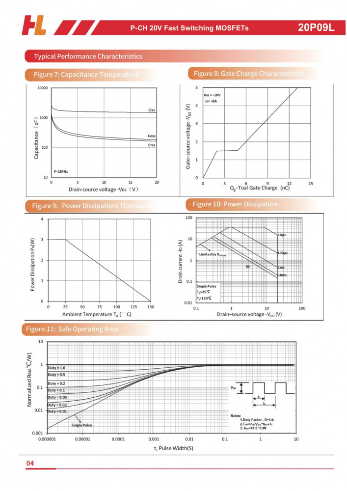 20P09L datasheet page 4