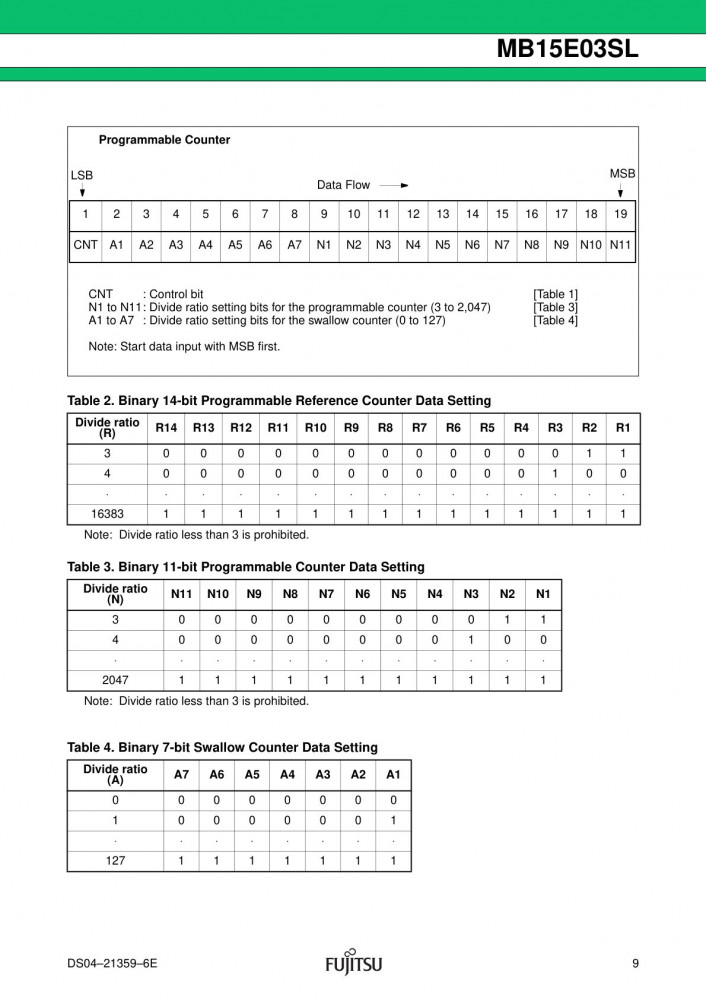 MB15E03 technical document page 10