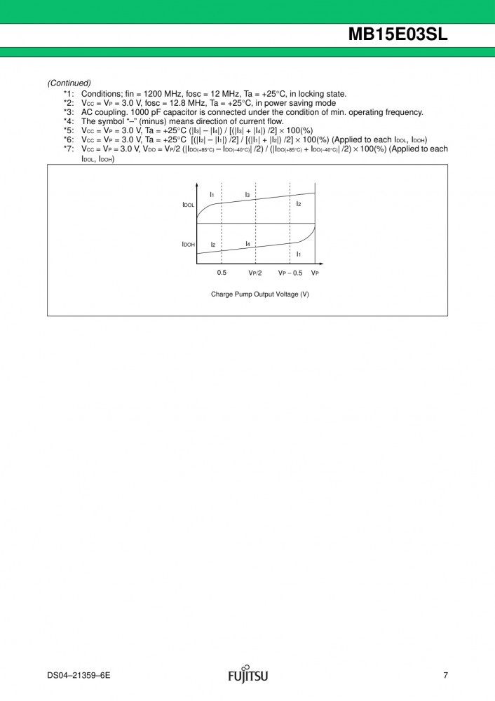MB15E03 technical document page 8