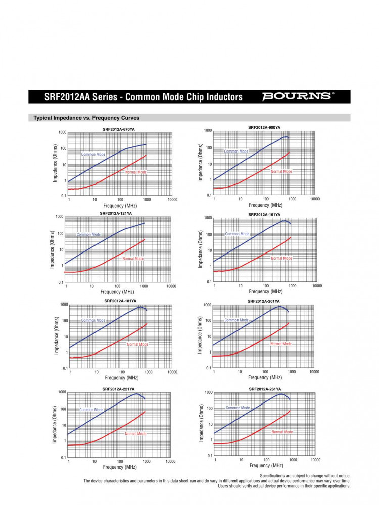 BOURNS SRF2012AA Series datasheet page 2
