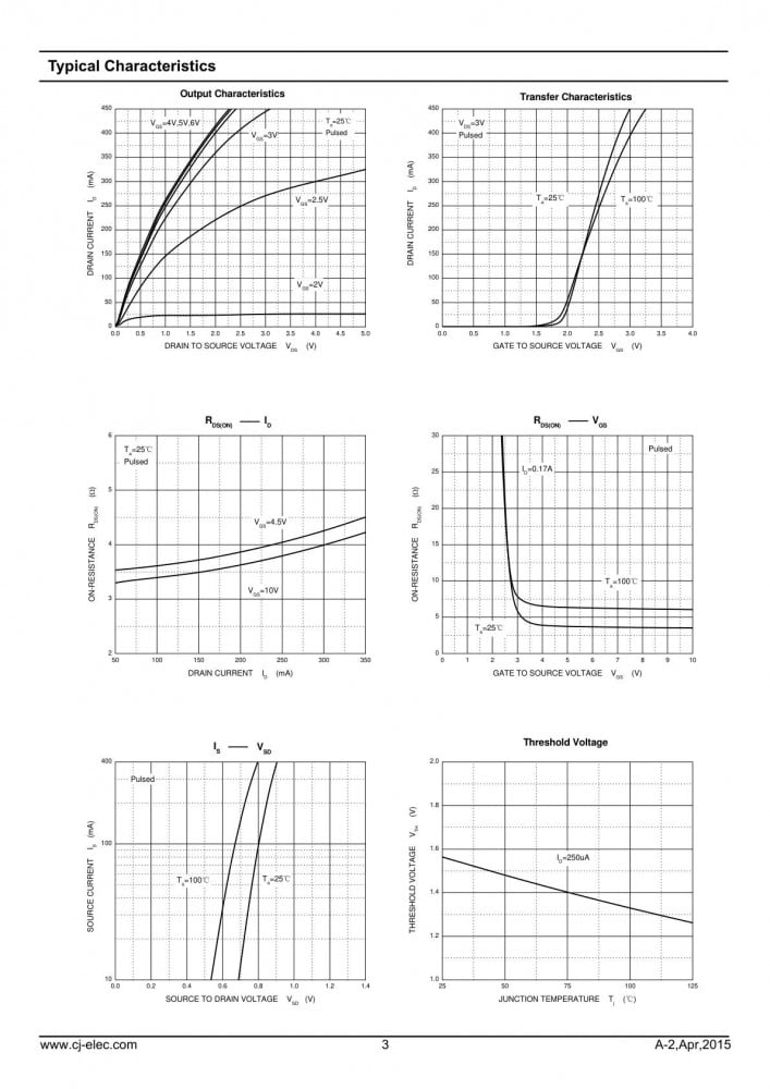 BSS123 datasheet page 3