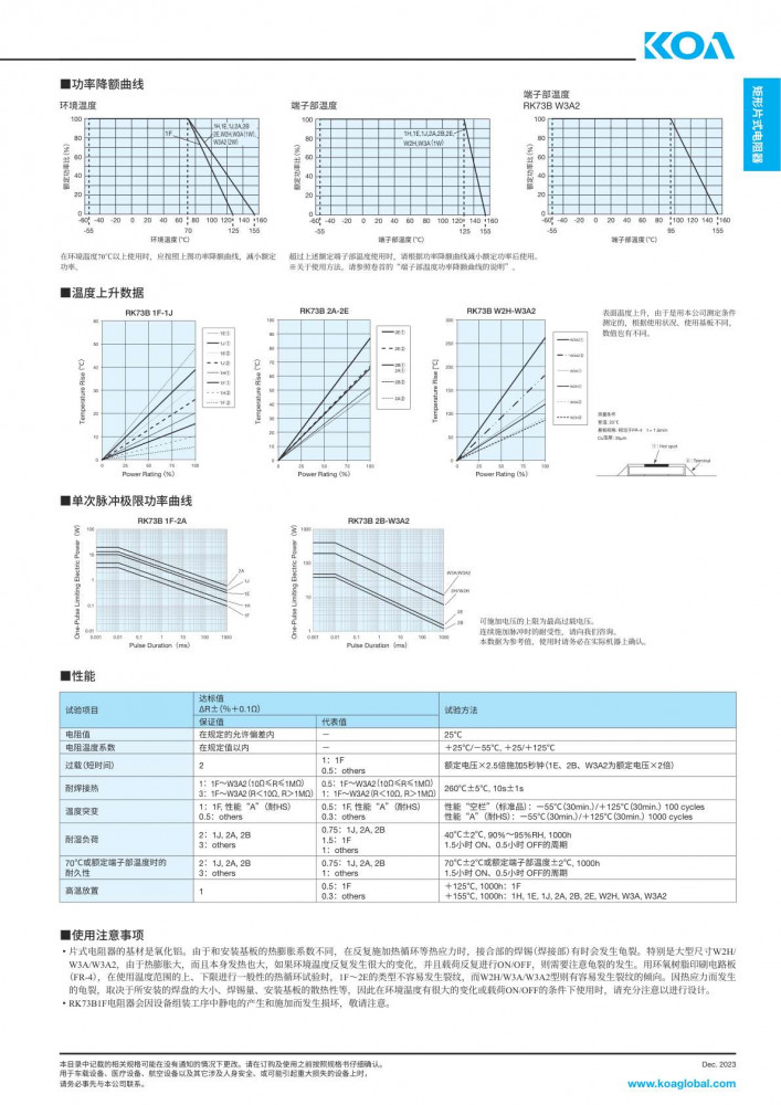 KOA RK73B datasheet page 2