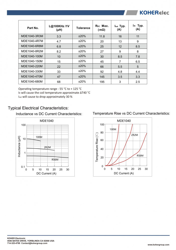 KOHERelec MDE1040-220M datasheet page 2