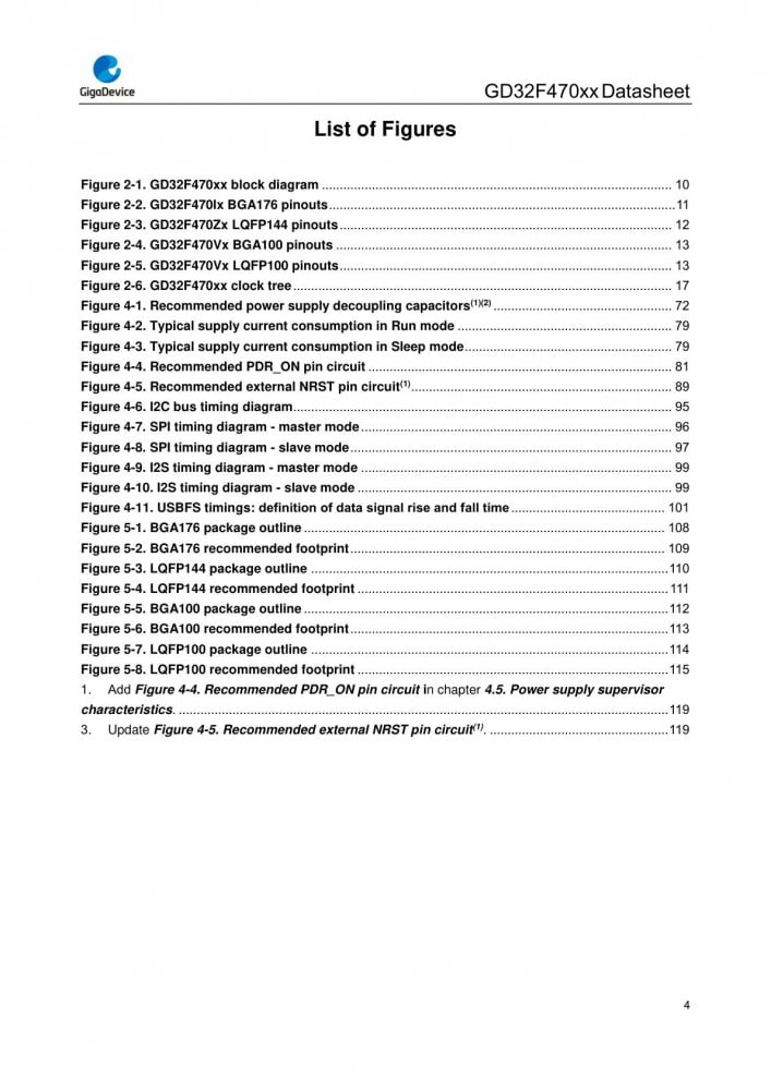 GD32F470xx datasheet page 5