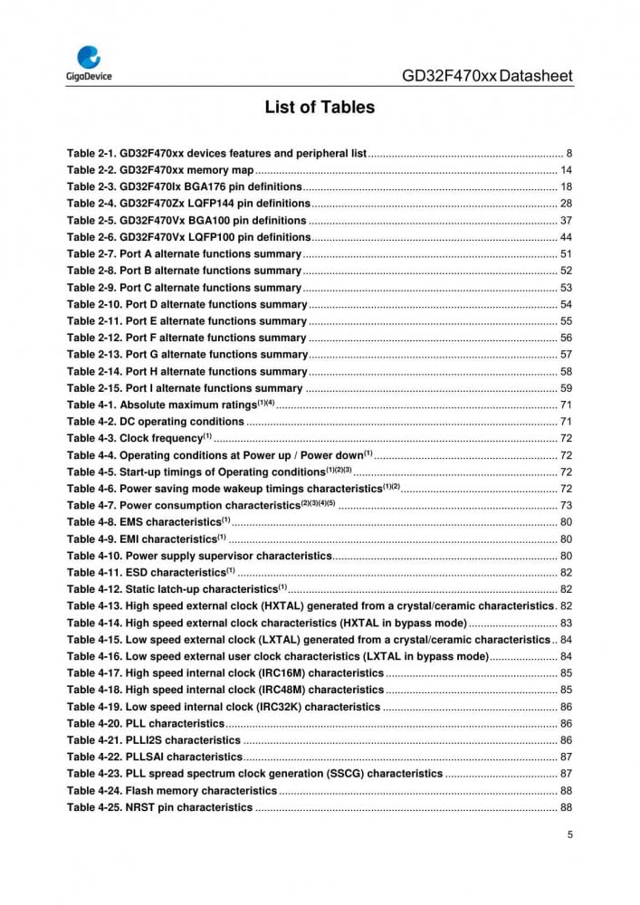 GD32F470xx datasheet page 6