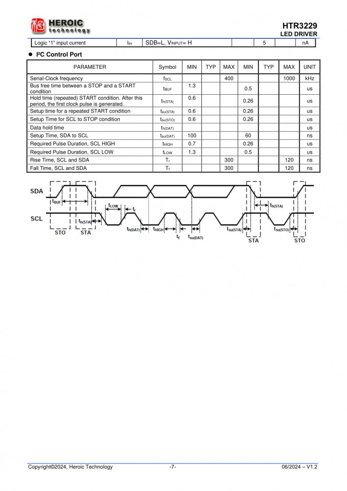 HTR3229SQER datasheet page 7