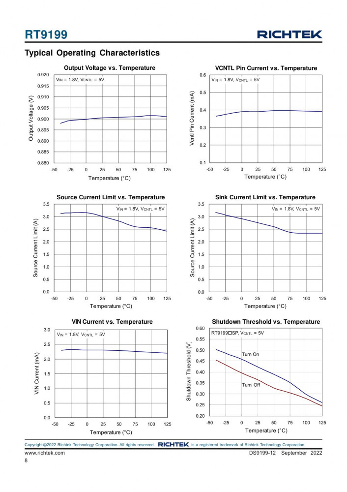 RT9199PSP datasheet page 8
