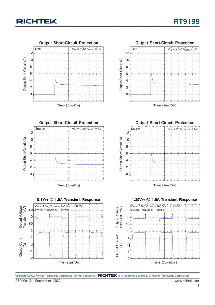 RT9199PSP datasheet page 9