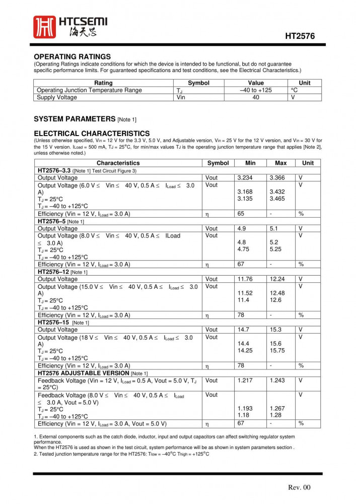 HT2576S-ADJ datasheet page 3