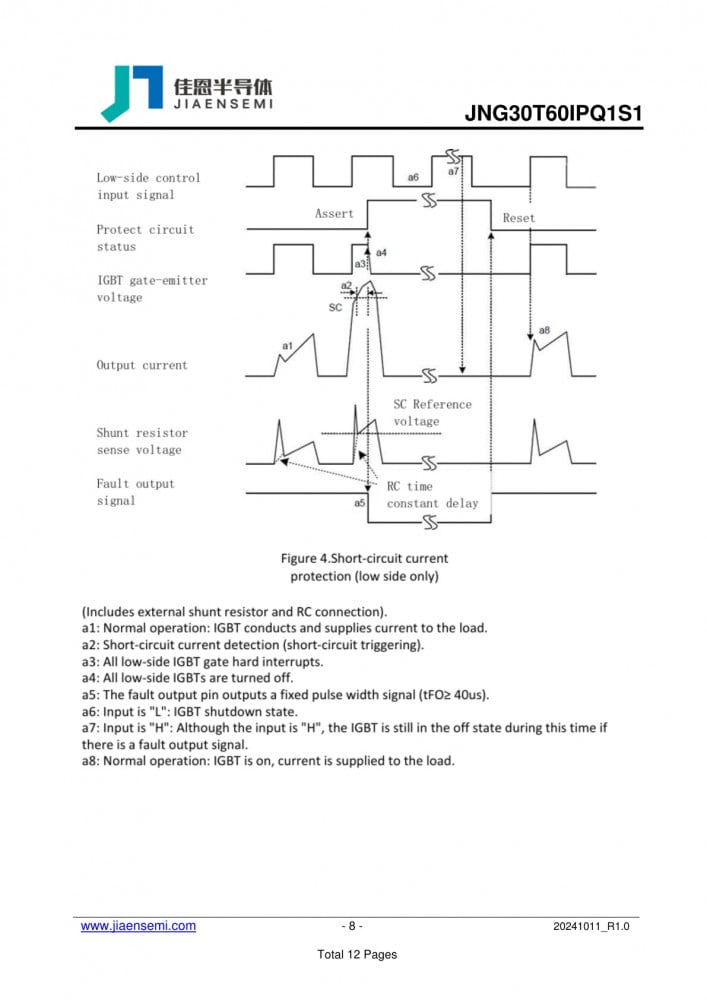 JNG30T60IPQ1S1 datasheet page 8