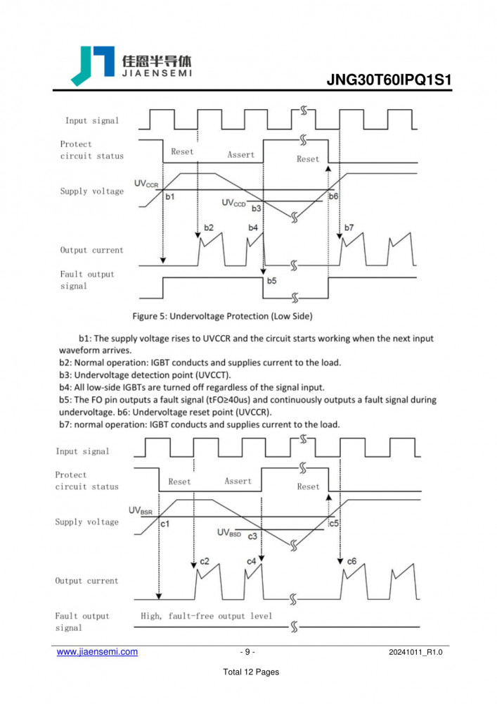 JNG30T60IPQ1S1 datasheet page 9