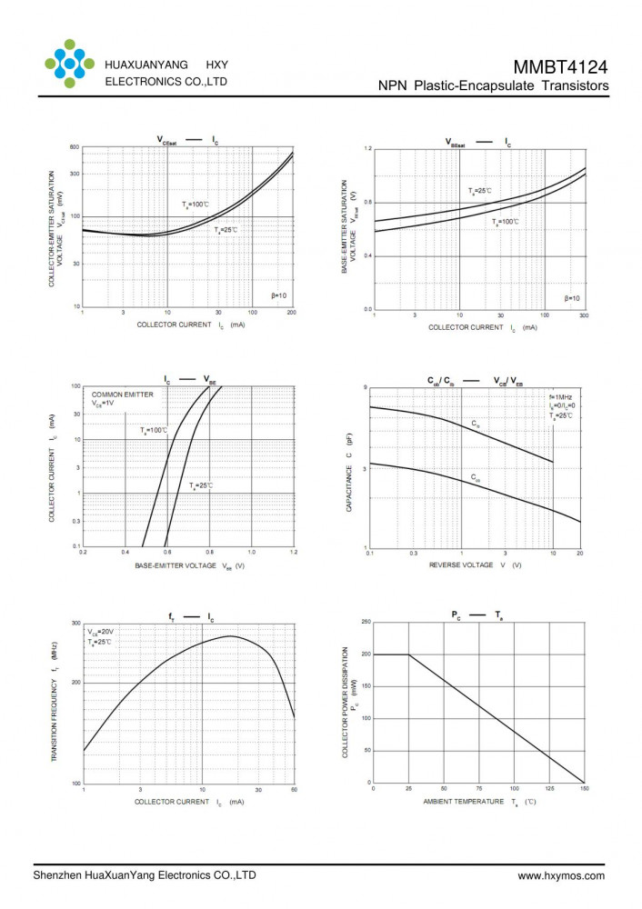 MMBT4124-HXY datasheet page 3