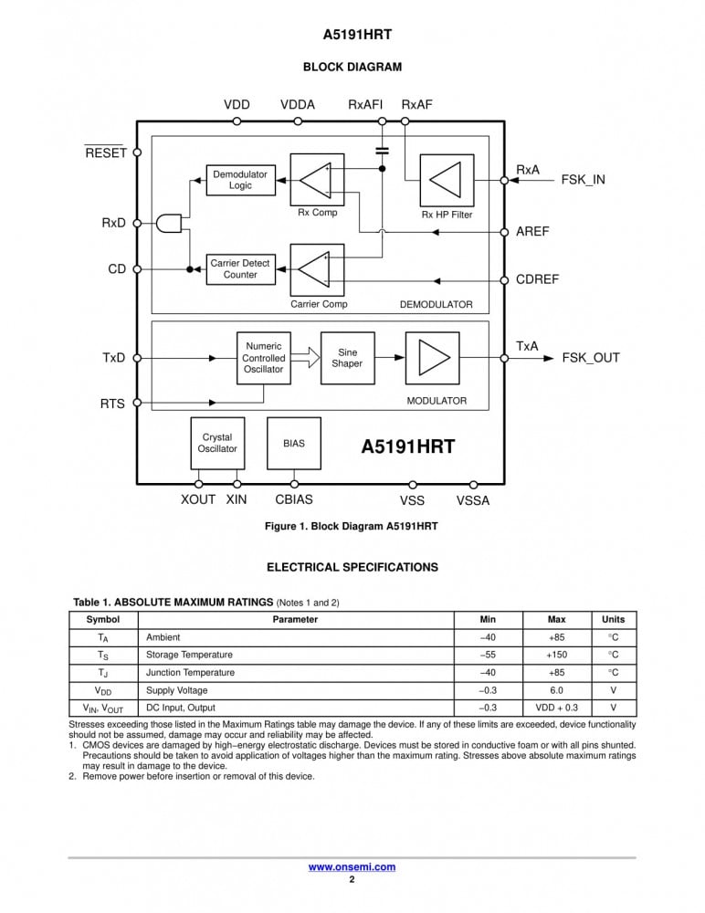 A5191HRT datasheet page 3