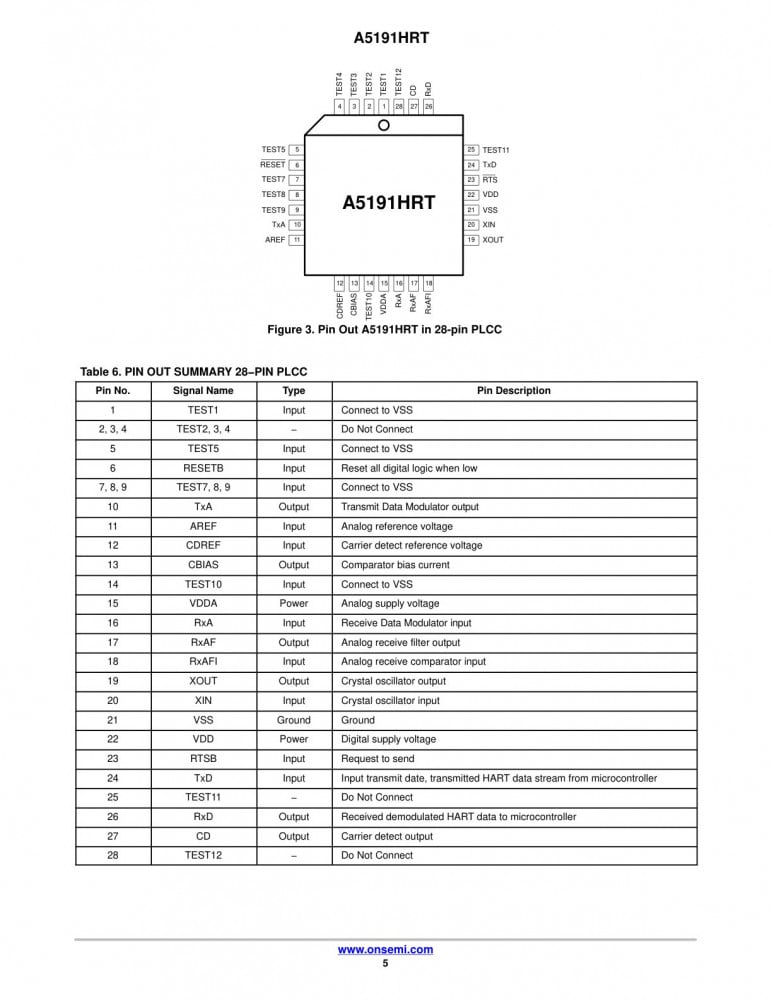 A5191HRT datasheet page 6