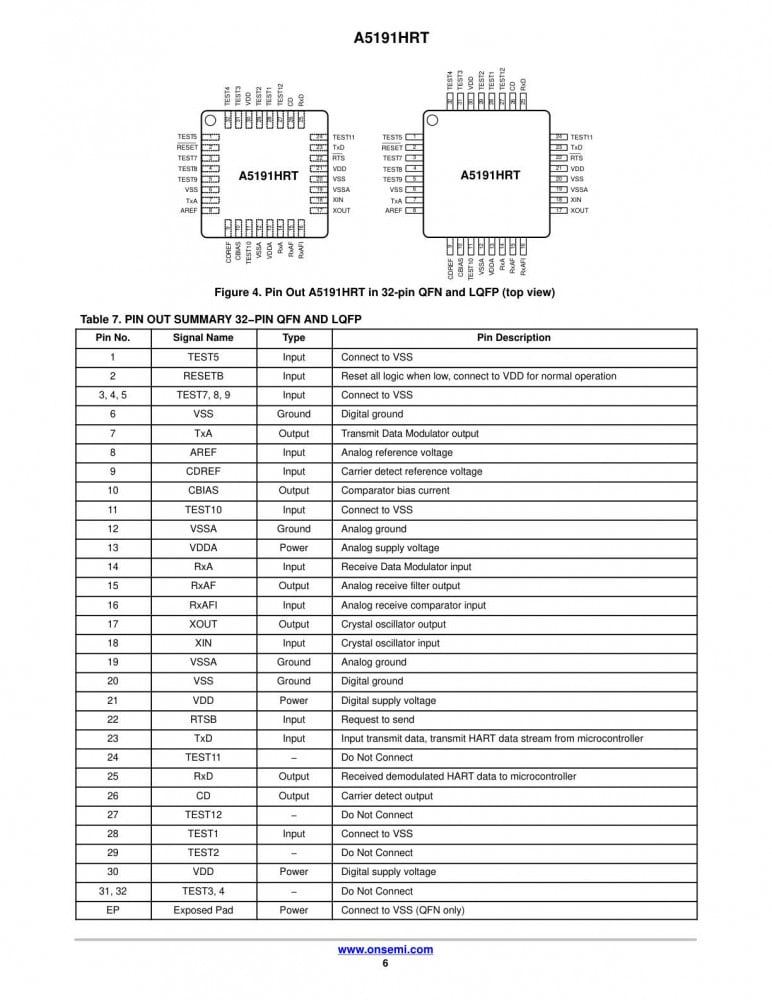 A5191HRT datasheet page 7