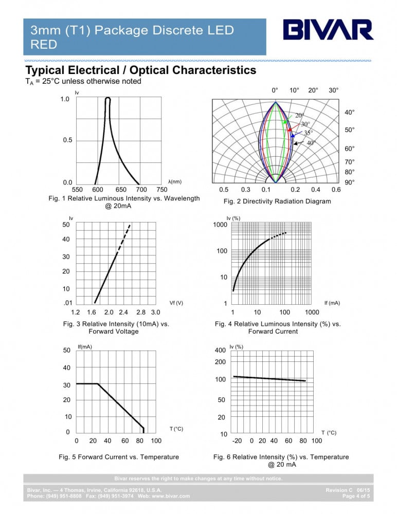 BIVAR 3HD datasheet page 4