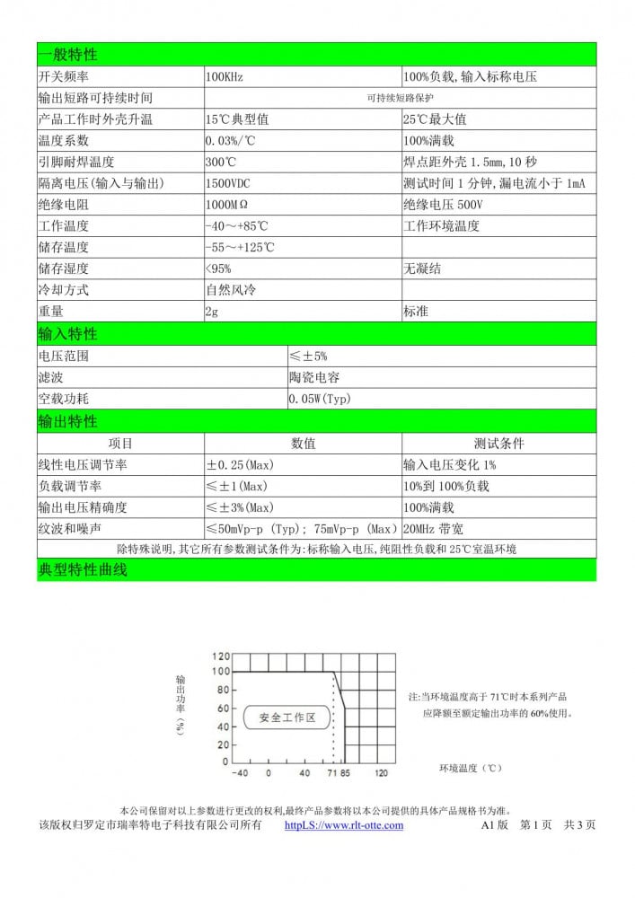 IB1205LS-1WR3 datasheet page 2